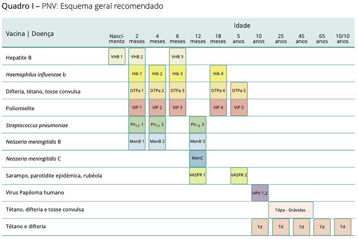 Programa Nacional de Vacinação - MGFamiliar