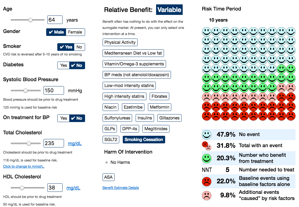 Calculadora de Risco Cardiovascular - MGFamiliar