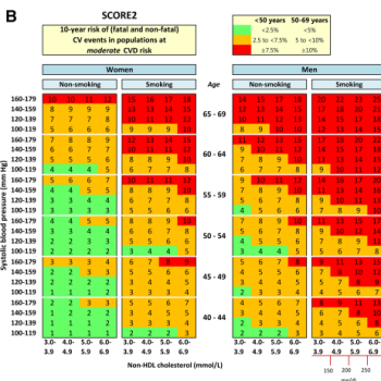 HeartScore - SCORE2 and SCORE2-OP - MGFamiliar